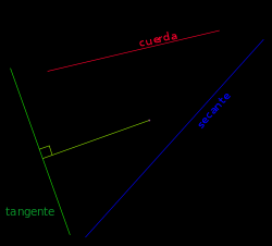 Lineas_del_circulo.svg[1].png :: Geometric